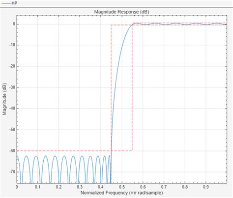 Replacefilters