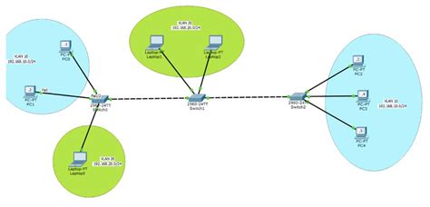 Vlan Cisco Packet Tracer
