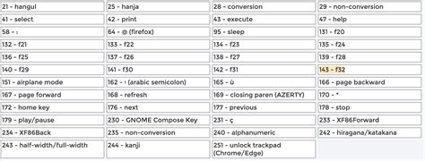 Collection Of Key Data Issue Toptal Keycodes Github