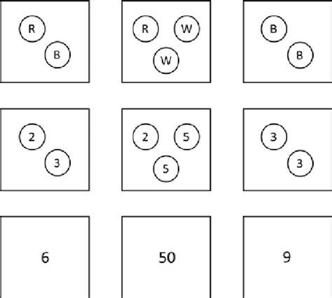 Equivalence Of Object Distributions And Unordered Factorizations Download Scientific Diagram