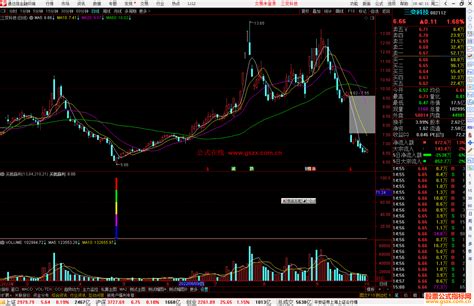 通达信买就赢利指标公式副图源码 通达信公式 公式网