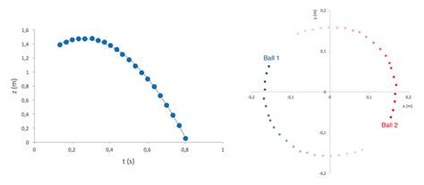Left Trajectory Of The Center Of Mass Right Trajectories Of The
