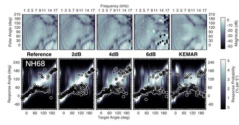Efficient Approximation Of Head Related Transfer Functions In Subbands For Accurate Sound