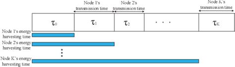 Figure 1 From Secrecy Throughput Maximization For Full Duplex Wireless