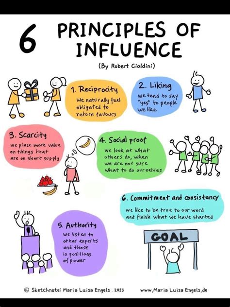 yasmin johan on linkedin empathetic influencing