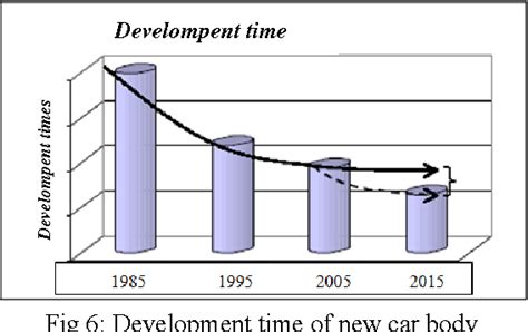 Figure 6 From Impacts Of Shortening Product Life Cycle In The