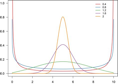 Mathematical Statistics Marginal Density Of X1 Given That X1 X