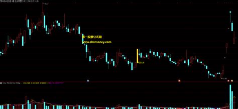 出水芙蓉主图下载 通达信公式 好公式网