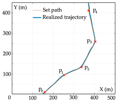 Electronics Free Full Text Research On Synthesis Of Multi Layer Intelligent System For
