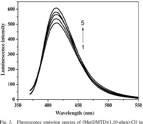 Figure 3 From Synthesis Crystal Structure And Dna Binding Property Of Mononuclear Mnii