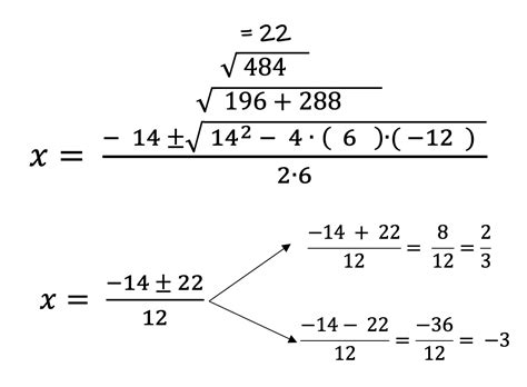 The Quadratic Formula