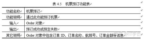 基于web的机票管理系统设计与实现（附源码下载地址） 知乎