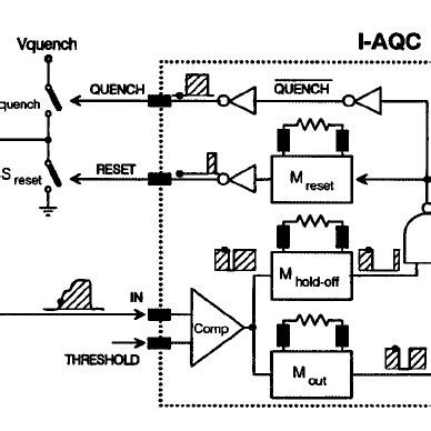 PDF An Integrated Active Quenching Circuit For Single Photon Avalanche Diodes