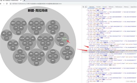 图形基础篇 声明式图形系统如何用SVG图形元素绘制可视化图表 阿里云开发者社区