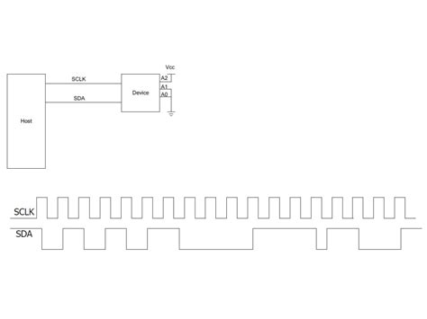 Rigol SD I C DS I C BUS Serial Decode Option TEquipment