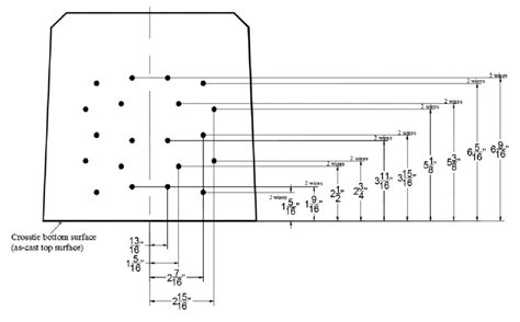 Reinforcement Design Pattern And Nominal Position Of 5 32 Mm Diameter