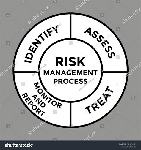 Risk Management Process Diagram Vector Royalty Free Stock Vector