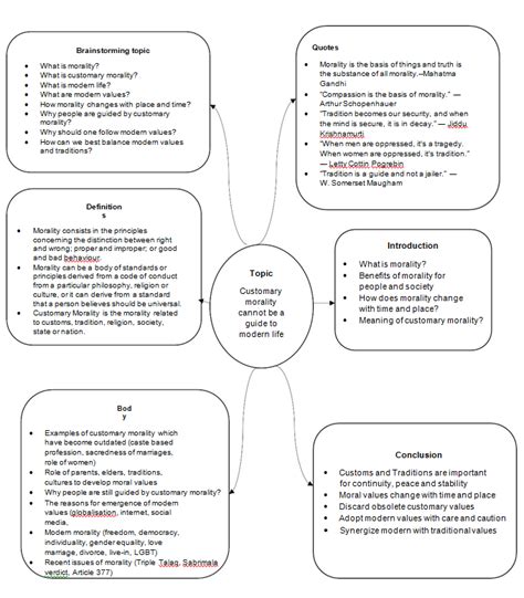 Good Moral Values Examples