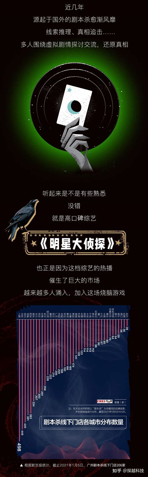 沉浸式光影剧本杀解锁新玩法！ 知乎