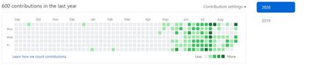 Priyanshu Singh On Linkedin Github Contribution