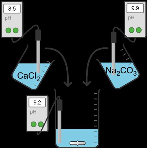 24 Method Of Producing Nano Calcite In Beakers Download Scientific