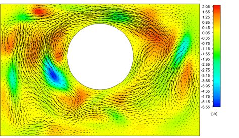 50 Vector Plot Of Crossplane Velocity U And V With Shaded Contours Download Scientific