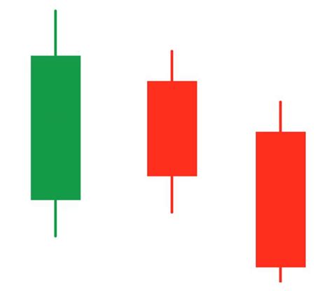 Three Inside Out Pattern Bearish Definedge Securities Shelf