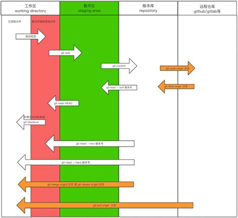 Git 常用命令 Zylyehuo 博客园