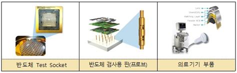 반도체 기업 ‘리노공업 확장 이전 2000억원 투자 에코델타시티 ‘부산시 투자유치 전용구역 첫 입주 아시아경제