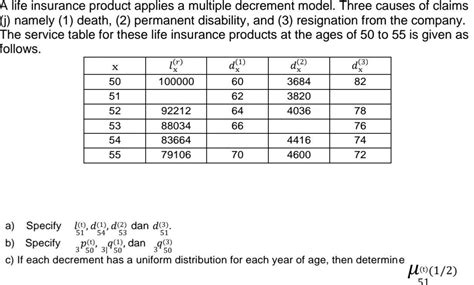 Solved A Life Insurance Product Applies A Multiple Decrement