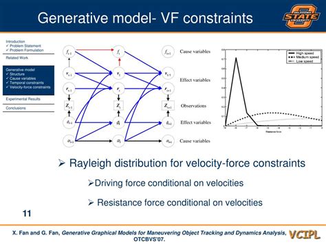 Ppt Generative Graphical Models For Maneuvering Object Tracking And