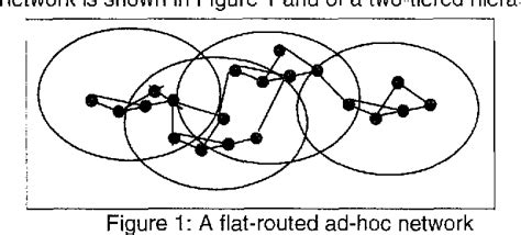 Figure 1 From A New Routing Protocol For The Reconfigurable Wireless