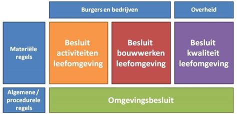 Wat Gaat Er Voor Jou Veranderen Op Het Gebied Van Wet En Regelgeving