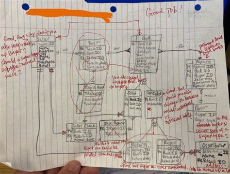 Solved Revise The ERD Based On The Comments Chegg