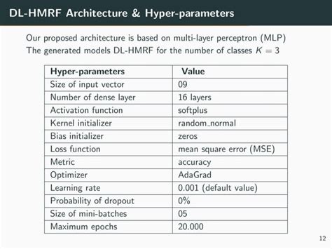 3d Brain Image Segmentation Model Using Deep Learning And Hidden Markov