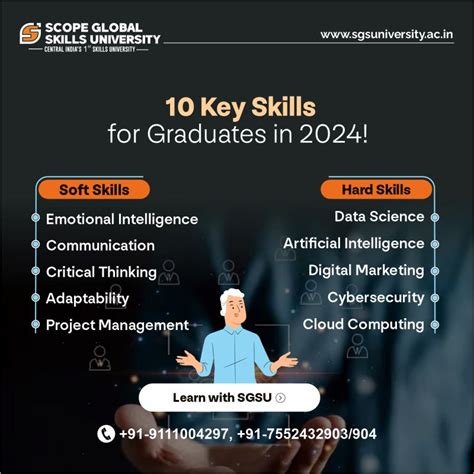 Scope Global Skills University On Linkedin Sgsu Scopeglobalskillsuniversity Careerskills