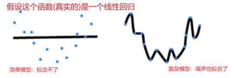 李沐《动手学深度学习》 44 模型的选择、过拟合和欠拟合 Csdn博客