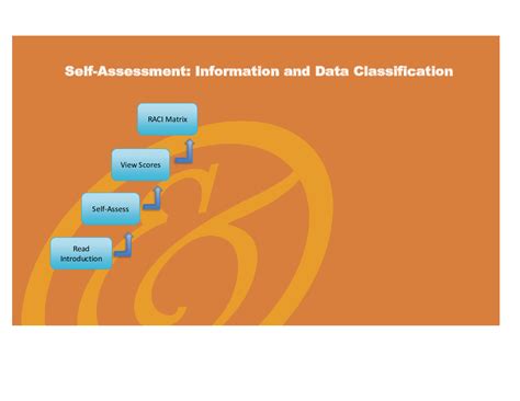 Information And Data Classification Implementation Toolkit Template