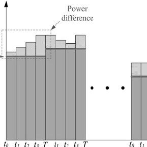Power Difference Between Input Power From PV Module And Averaged Output Download Scientific
