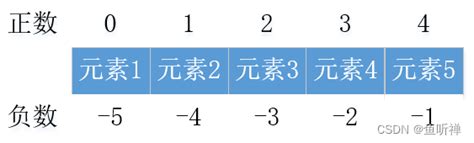 python学习笔记 序列 python 取list的序号 csdn博客