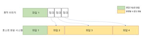Windows 샌드박스 아키텍처 Microsoft Learn