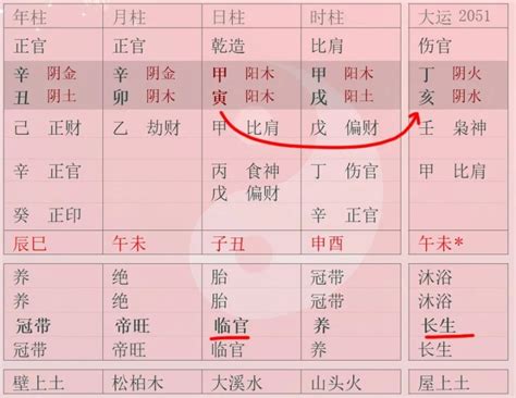 在地支六合中，什么情况下“合住”，什么情况下“合动”？ 西风独醉的博客