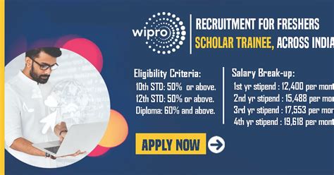 New Jobs Updates Wipro Freshers Recruitment Scholar Trainee 10th 12th