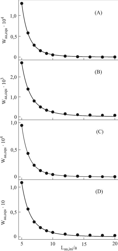 Interaction Of Two Substitutional Impurity Atoms In An Hcp Crystal Low Temperature Physics