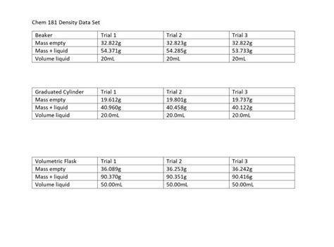 Chem 181 Experiment 1 Basic Laboratory Operations