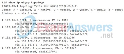 CCNPv ENCOR Version FINAL EXAM Answers