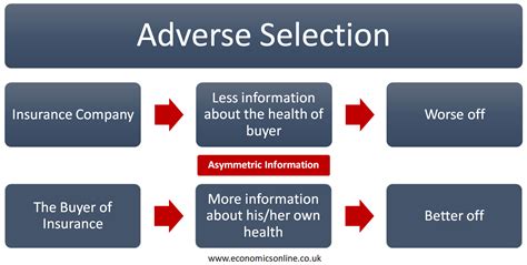 Examples Of Adverse Selection In Insurance