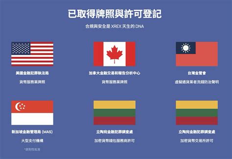 2025 最新｜xrex 交易所介紹、開戶註冊、kyc 身份認證教學 呢喃貓商學院murmurcats