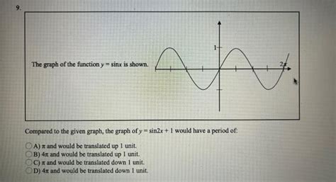 Solved The Graph Of A Sinusoidal Function Is Shown Compared Chegg