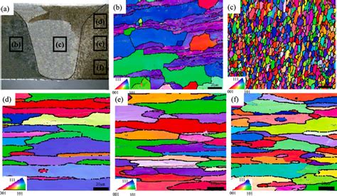 Ebsd Orientation Maps And Grain Boundaries A Cross Section Of Joint Download Scientific